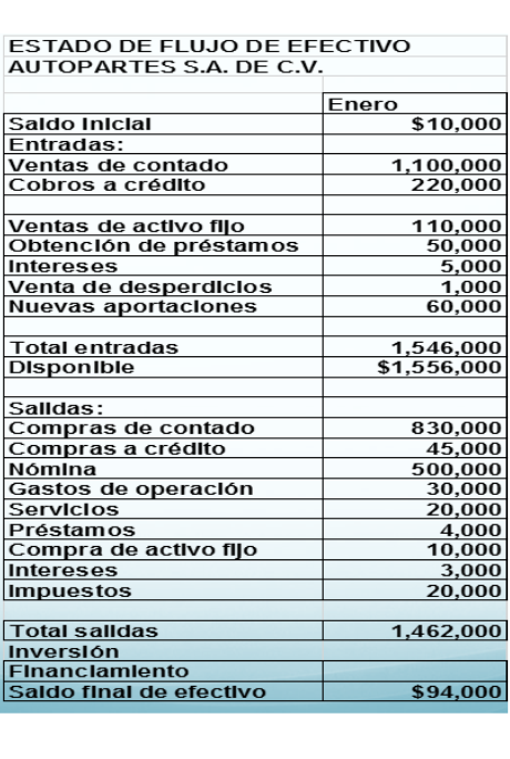 MOTIVOS PARA ADMINISTRAR EL EFECTIVO