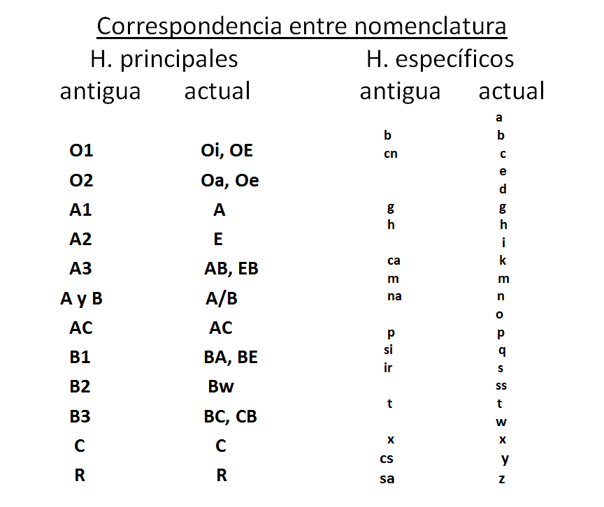 TAXONOMÍA DE SUELOS