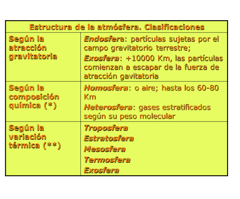 FUNCIÓN REGULADORA Y PROTECTORA DE LA ATMÓSFERA