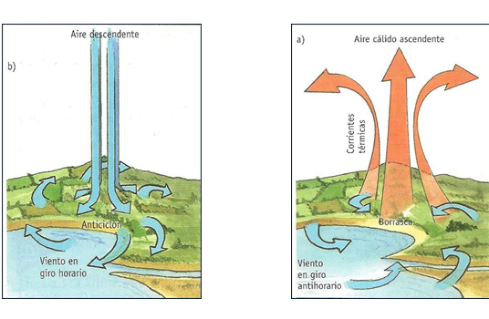 GRADIENTES VERTICALES