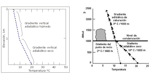 CONDICIONES ATMOSFÉRICAS