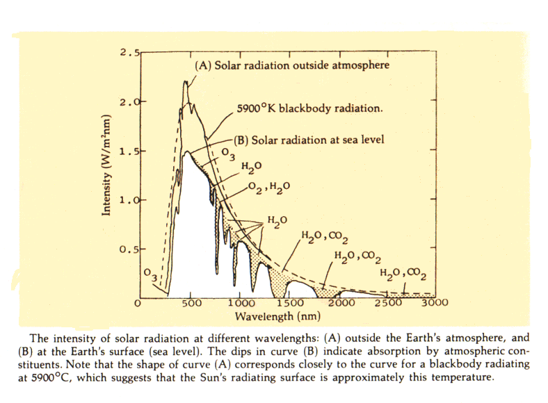 Espectro Radiacion solar