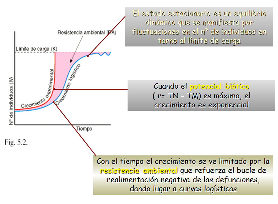 LA RESISTENCIA AMBIENTAL Y EL POTENCIAL BIÓTICO