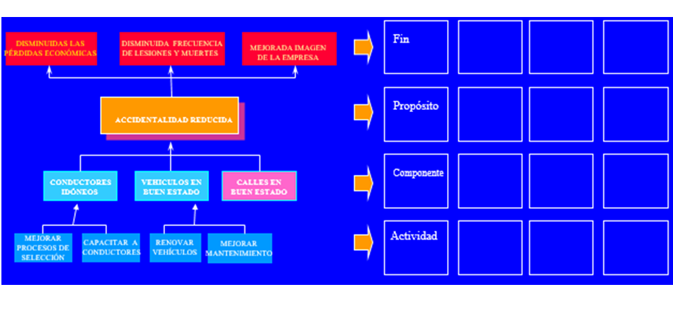 METODOLOGÍAS ITERATIVAS DE GESTIÓN DE PROYECTOS