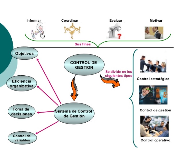 INTERRELACIÓN ENTRE LAS FUNCIONES