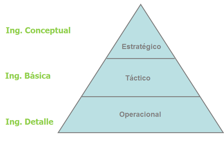 Componentes estructurales